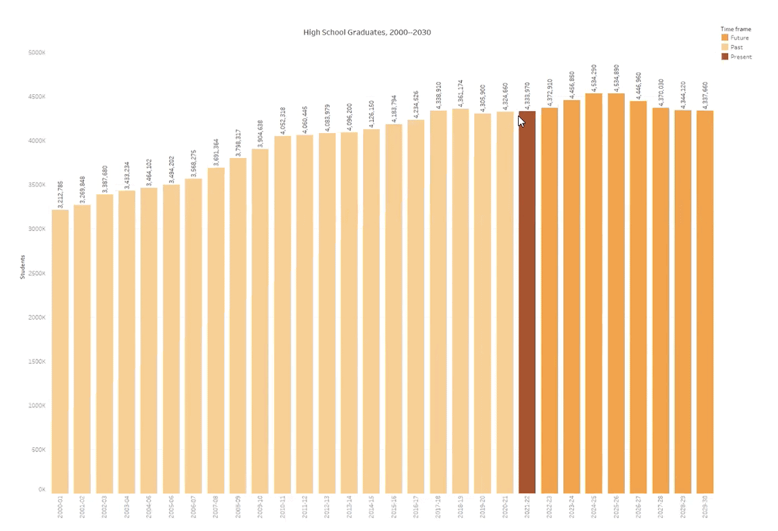 Enrollment Trends and Admissions Effects – IECA Enrollment Trends and Admissions Effects – IECA
